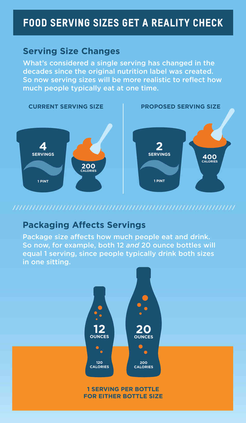 Food serving sizes Elanramedical Food serving sizes Elanramedical